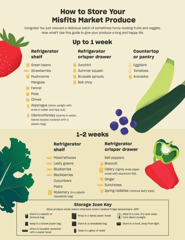 The Ultimate Fresh Produce Storage Guide - Misfits Market