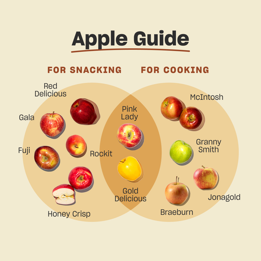 The Best Apples for Snacking, Baking, and Cooking - Misfits Market